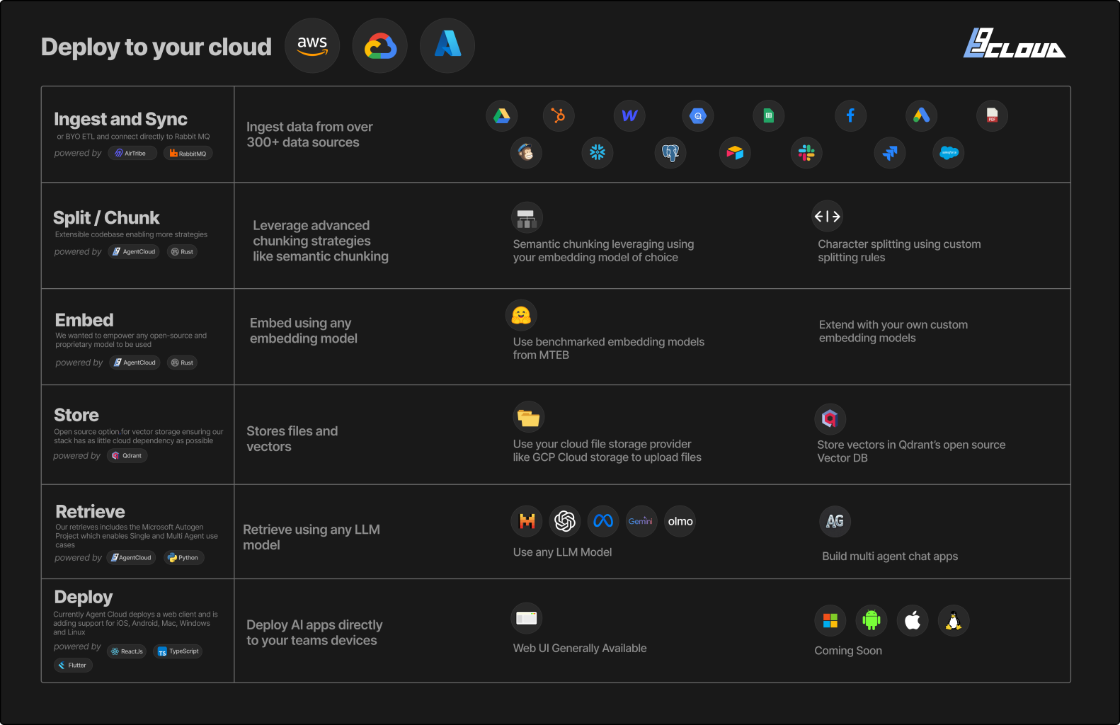 Agent Cloud VS OpenAI | Agent Cloud Blogs